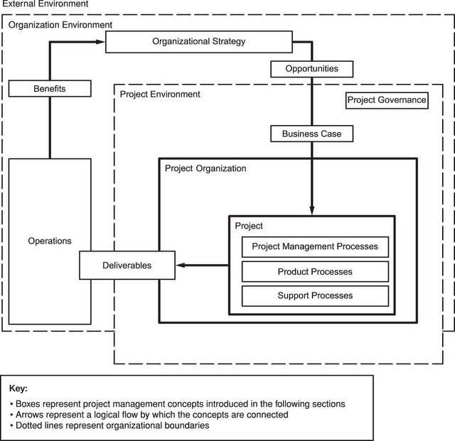 21500. The new ISO standard on Project Management. – carlobattisti